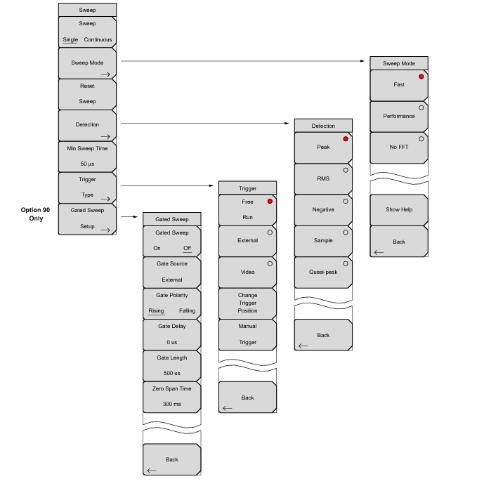 Coverage Mapping Menus